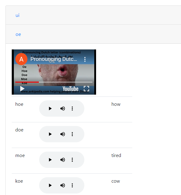Learn Dutch easily and quickly!