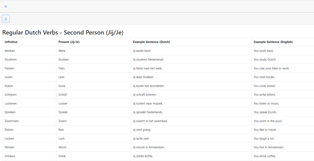 Dutch verb deck for anki 200 verbs with conjugations